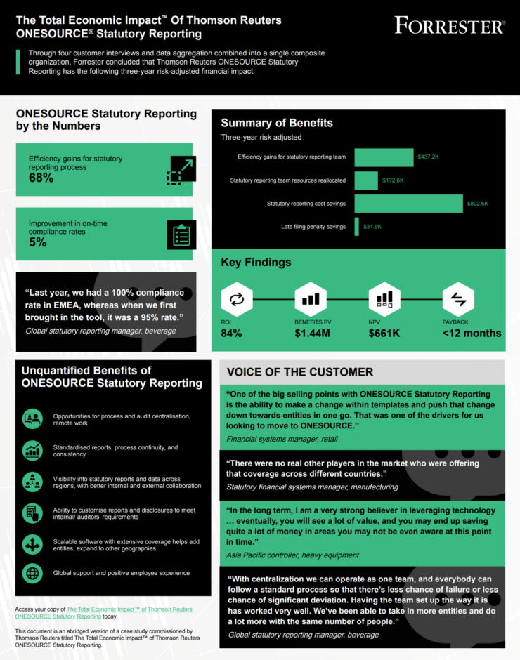 Infographic: Forrester Total Economic Impact (TEI) of Statutory Reporting Software
