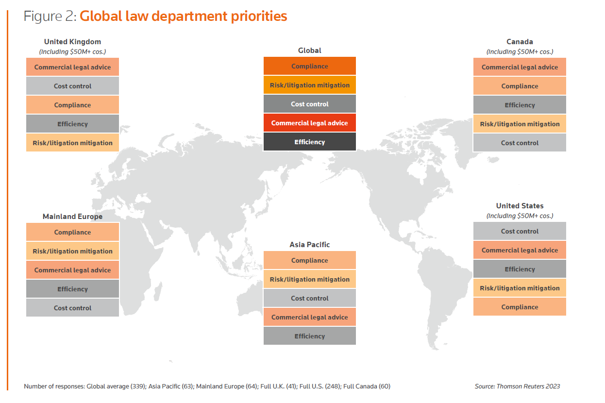 How Legal Departments are Managing Risk and Controlling Cost