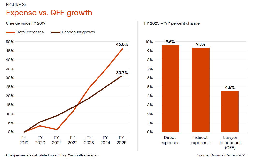 Australia State of the Legal Market 2025 Report: The Legal Race - TR ...